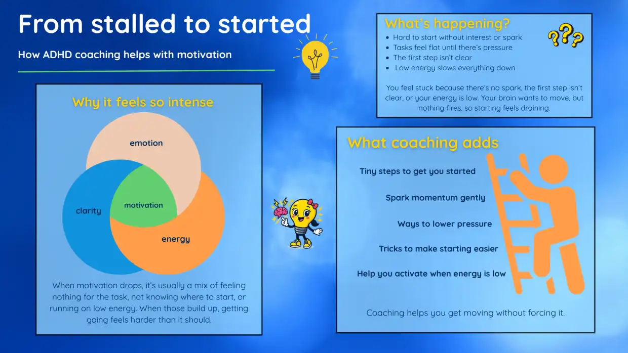 ADHD Coaching for Motivation | Start Tasks with Less Pressure